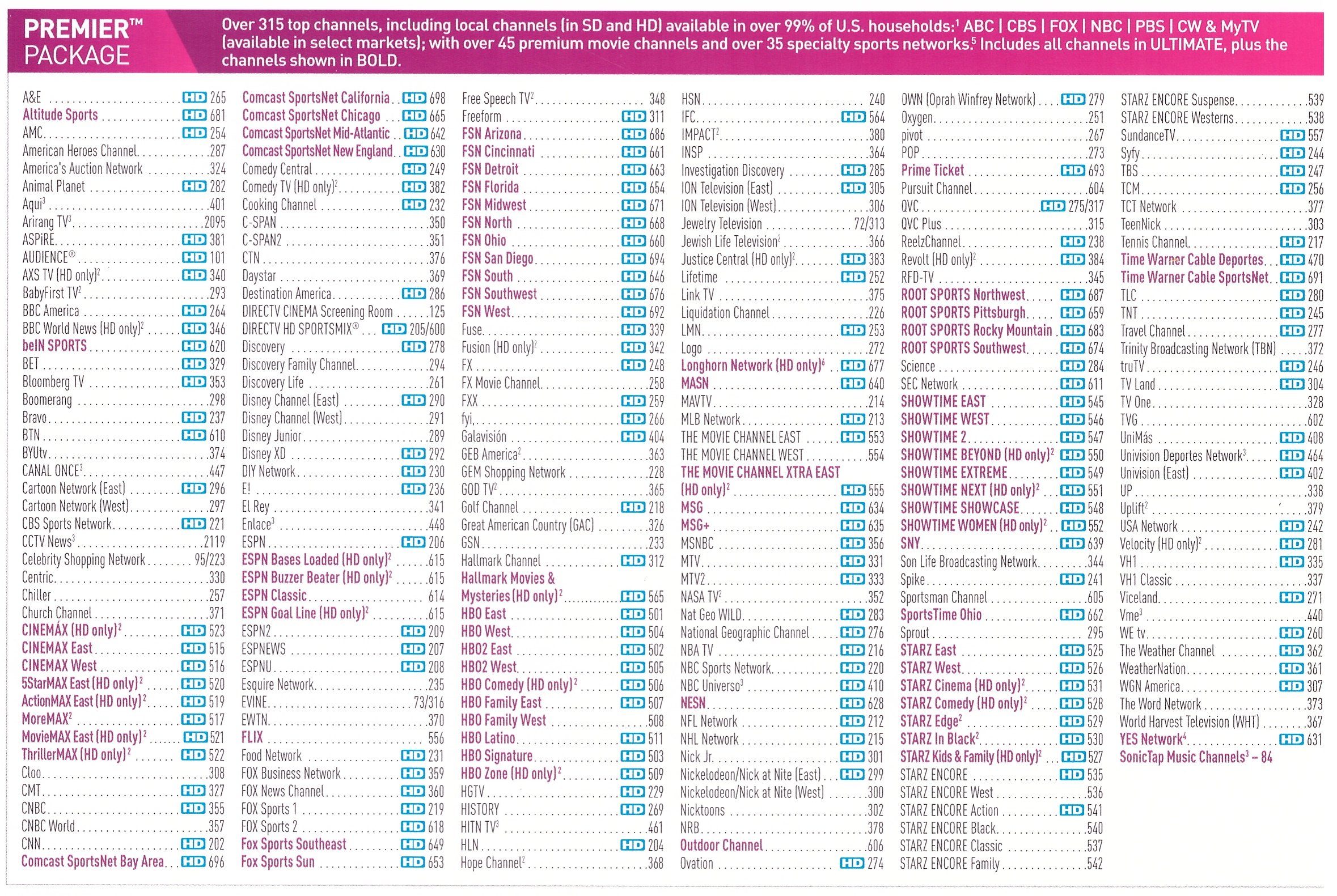 Directv Choice Channels Printable List Prntbl concejomunicipaldechinu